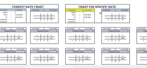 Vedic Ank Chart Aadya Rjuniti