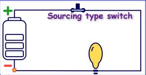 Plc Inputs And Outputs Explained In Detail The Automization