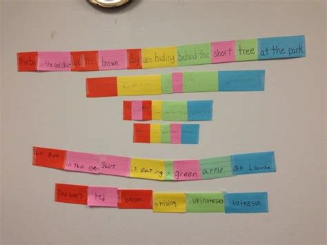 Practicing Colorful Semantics The Speech Place Colourful Semantics Color Language Development