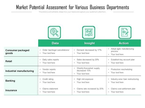 Market Potential Assessment For Various Business Departments Ppt Powerpoint