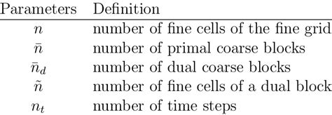 Parameters For Computational Efficiency Analysis Download Scientific
