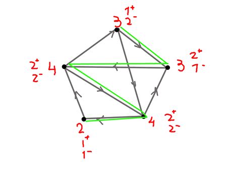 Answer In Discrete Mathematics For Usama 128923