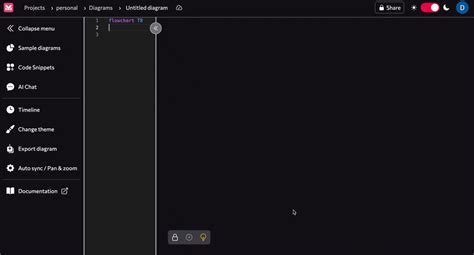 Mermaid Chart Create Complex Visual Diagrams With Text