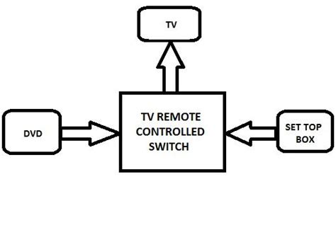 Electronic Circuit Designing Modular Approach Part 1