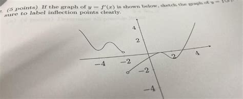 [answered] 2 5 points if the graph of y f x is shown below sketch the