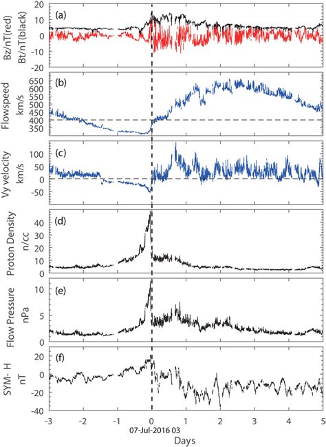 Solar Wind Bz Nt At Sherri Branch Blog