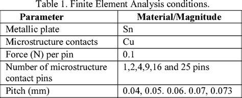 Table 1 From Semiconductor Final Test Fixture Design With Microstructure Alloy Contacts Using