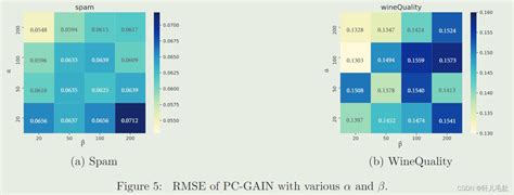 【论文阅读】pc gain pseudo label conditional generative adversarial imputation networks for