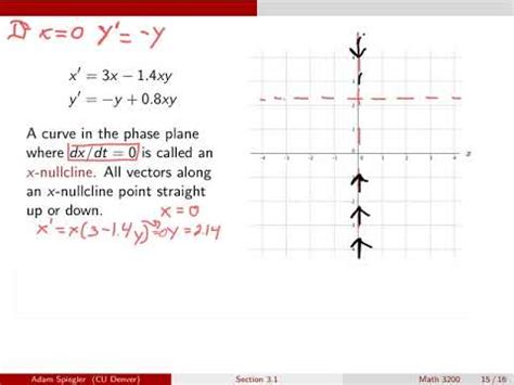 Nullclines And Dynamics Of Systems YouTube