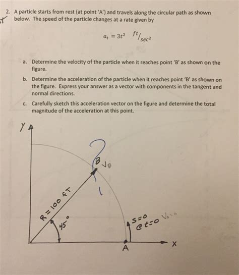 Solved A Particle Starts From Rest At Point A And Chegg