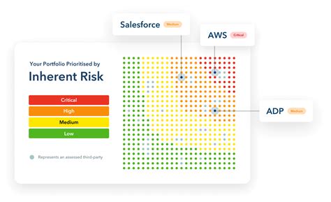 Vendor Inherent Risk And Classification Processunity