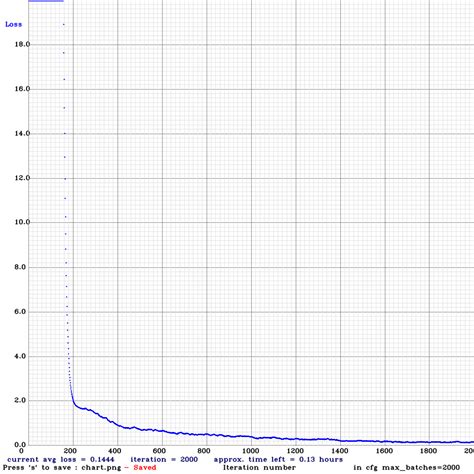 【项目实战】yolo V4训练自己的数据集 墨殇浅尘 博客园