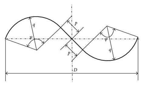 Top View Of Modified Savonius Rotor Without Shaft In Between The End Download Scientific