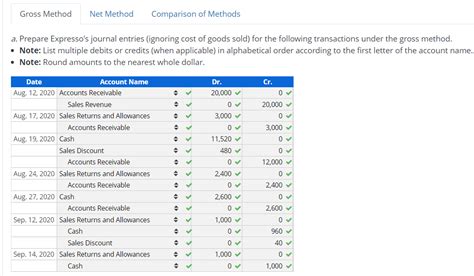 solved gross method net method comparison of methods c