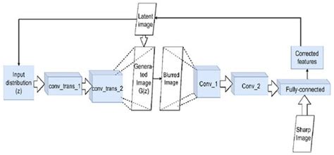 Deep Learning In Deconvolution Problem Encyclopedia MDPI