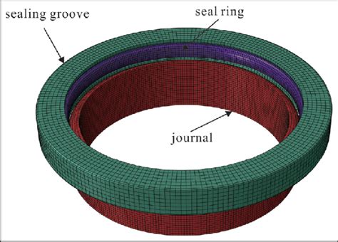 The Finite Element Model Including Sealing Groove Seal Ring And The