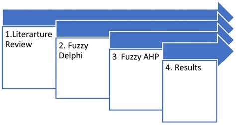 Empowering Sustainable Energy Solutions Through Real Time Data Visualization And Fuzzy Logic