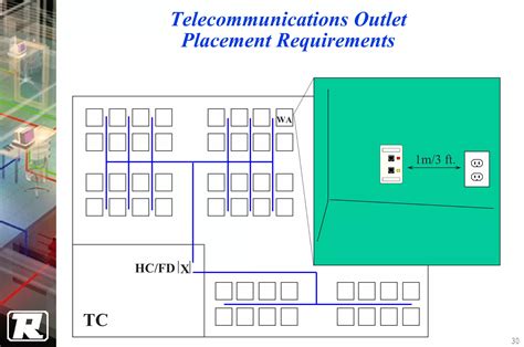 4 Structure Cabling System Design Pdf 4 Structure Cabling System Design Pdf