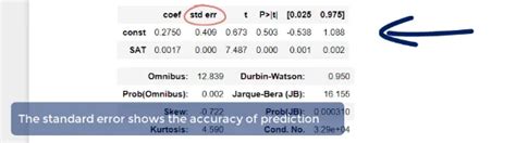 If Lower Coef Std Error Indicates Better Estimate Is There Convention On Interpreting Std Err