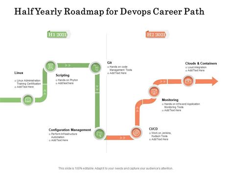 Half Yearly Roadmap For Devops Career Path Presentation Graphics Presentation PowerPoint