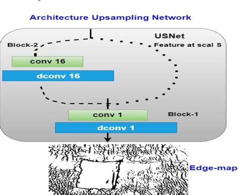 Figure 2 From Deep Learning Approach For Oil Pipeline Leakage Detection Using Image Based Edge