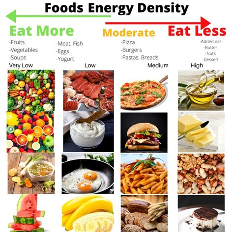 Food Energy Density Ep Wellness And Functional Medicine Clinic Ep