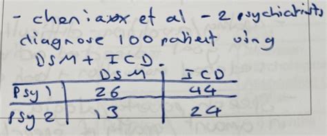 Reliability And Validity Flashcards Quizlet