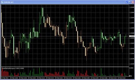 Free Download Of The Clear Method Indicator By Deleted For