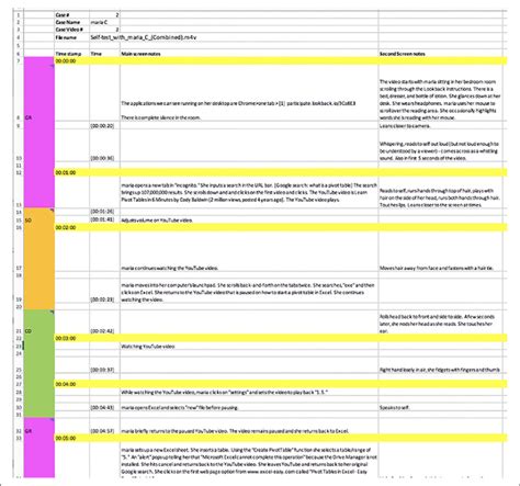 coding over code in excel download scientific diagram