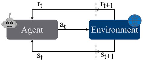 controlling algorithm of reconfigurable battery for state of charge