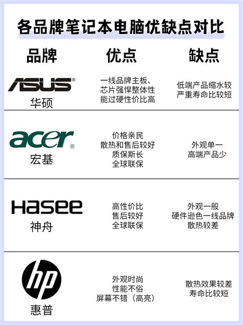各品牌笔记本电脑优缺点对比 搜狐大视野 搜狐新闻