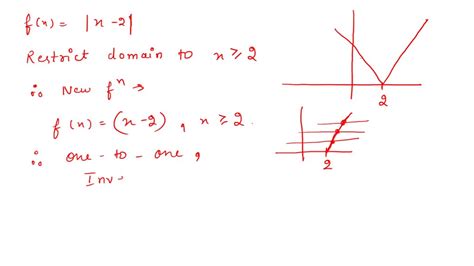 Solved Restrict The Domain Of The Function F So That The Function Is