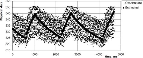 Figure 1 From Simultaneous State And Parameter Estimation Using Maximum