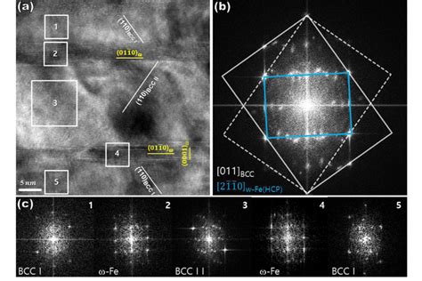 A Hrtem Image Of Layer D Fft Patterns Obtained From B Overall Area Download Scientific