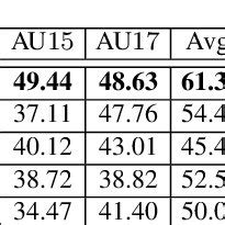 PDF Multi Conditional Latent Variable Model For Joint Facial Action Unit Detection