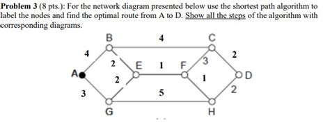 Solved Problem 3 8 ﻿pts For The Network Diagram