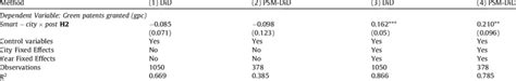Difference In Differences And Propensity Score Matching Regression