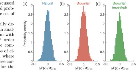Neurons Operate At Stochastic Steady States Ac Distributions Of