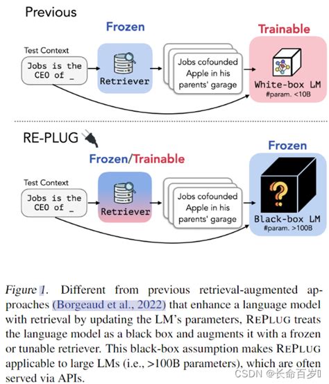 【论文阅读】replug Retrieval Augmented Black Box Language Models Csdn博客