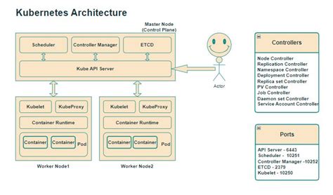 Azroddin Shaikh On Linkedin Kubernetes Devops