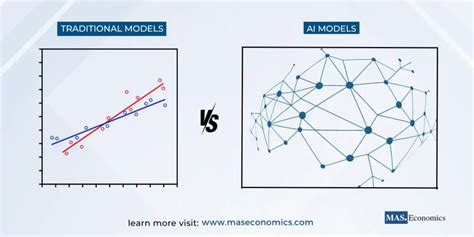 Artificial Intelligence In Economic Forecasting And Analysis Maseconomics