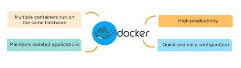 Repository Pattern With Layered Architecture Dotnet Medium