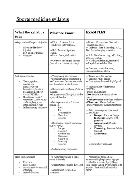 Copy Of Sports Medicine Syllabus Sports Medicine Syllabus What The