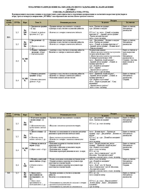 Приказни Пътечки Музика 1 4 Pdf