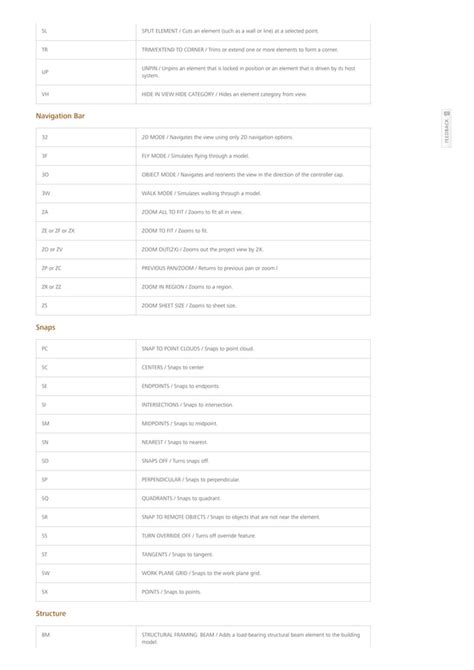 Revit shortcuts keyboard shortcuts & commands autodesk | PDF | Computing | Technology & Computing
