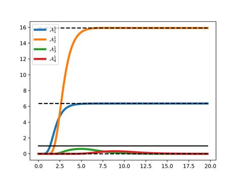 Behaviour Of A 1 I A Mean Velocity Vector B Unidirectional