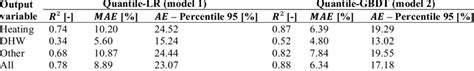 Errors Observed In The Whole Test Dataset Download Scientific Diagram