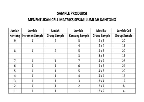 Matriks Dan Jumlah Kantong Sample Pdf