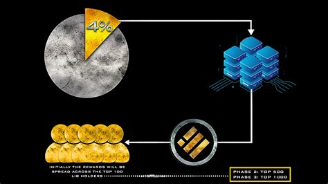 Librium Tech Rewards