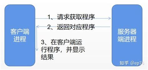 Javascript服务器端开发(一)开发环境搭建 知乎 Javascript服务器端开发(一)开发环境搭建 知乎